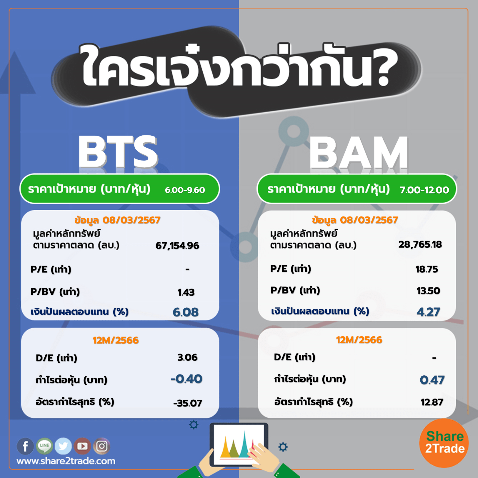 ใครเจ๋งกว่ากัน "BTS" VS "BAM" | Share2Trade